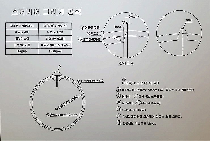 전산응용기계제도실기 스퍼기어 그리기 공식 네이버 블로그