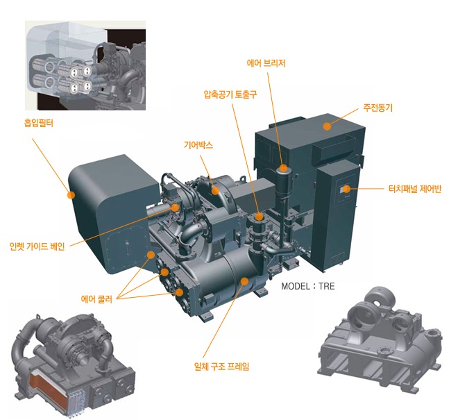 [IHI TURBO COMPRESSOR] - 구조와 역할 : 네이버 블로그