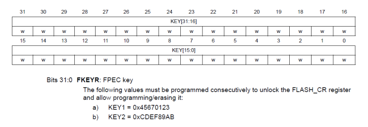 [STM32F4] Flash Memory 쓰기 : 네이버 블로그