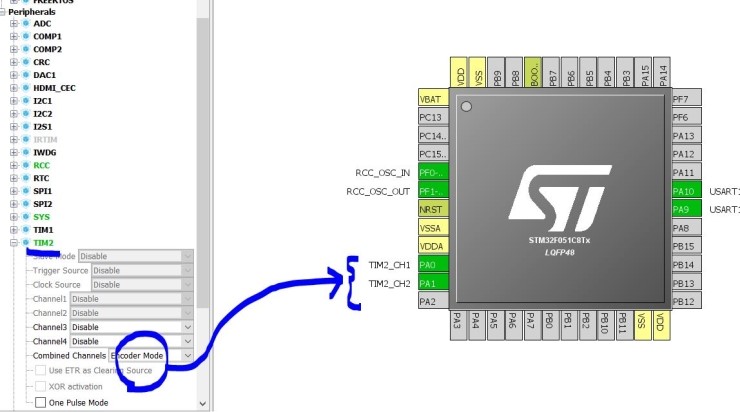 STM32(CubeMx) HAL 라이브러리를 사용해 보자(Encoder Mode) : 네이버 블로그