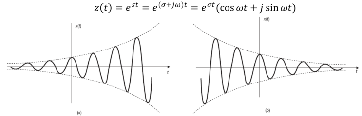 1.3.4 General complex exponential and real exponential function : 네이버 블로그