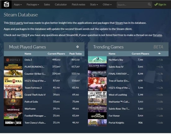[STEAM] 재미있는 스팀관련 사이트 1 - STEAMDB.INFO : 네이버 블로그