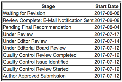 8월 16일 수요일, PNAS review 중 : 네이버 블로그