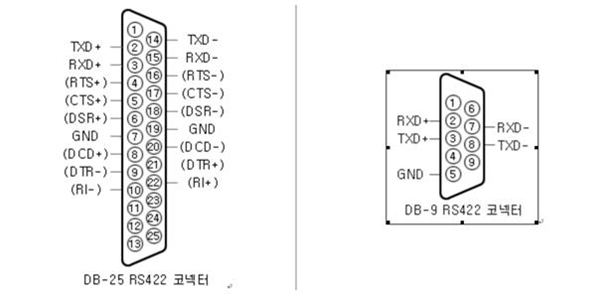 [시리얼 통신]RS-422 : 네이버 블로그
