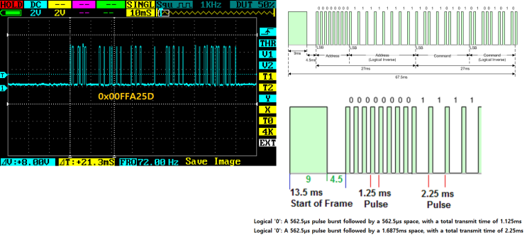 ATtiny85 IR Remocon NEC 전송 Format : 네이버 블로그