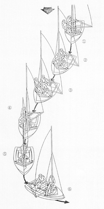 아. 쿼터링 런에서의 자이빙(Quartering Run & Gybing) : 네이버 블로그