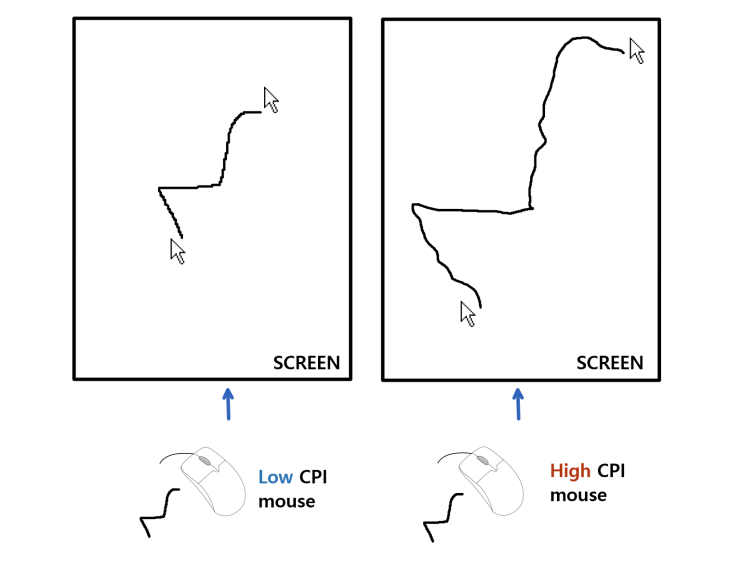 게이밍 마우스, DPI ? CPI? eCPI? 저감도 고감도? DPI 설정을 어떻게 할까?높은 DPI가 무조건 좋을까 ...