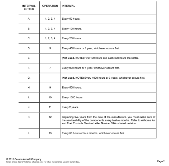 Cessna 172 Maitenance Manual (Rev 21)(한글정비교범)(2) chapter 4-00-00 ...