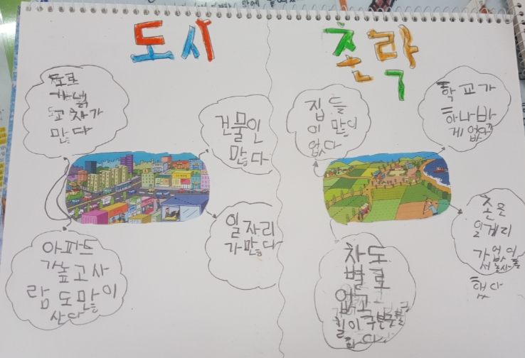 《구미정글북어린이서점》그레이트북스생활속사회탐구독후활동방학숙제초등사회전집추천구미어린이서점구미정글북 네이버 블로그