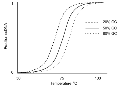 [graph] DNA와 흡광도 : 네이버 블로그