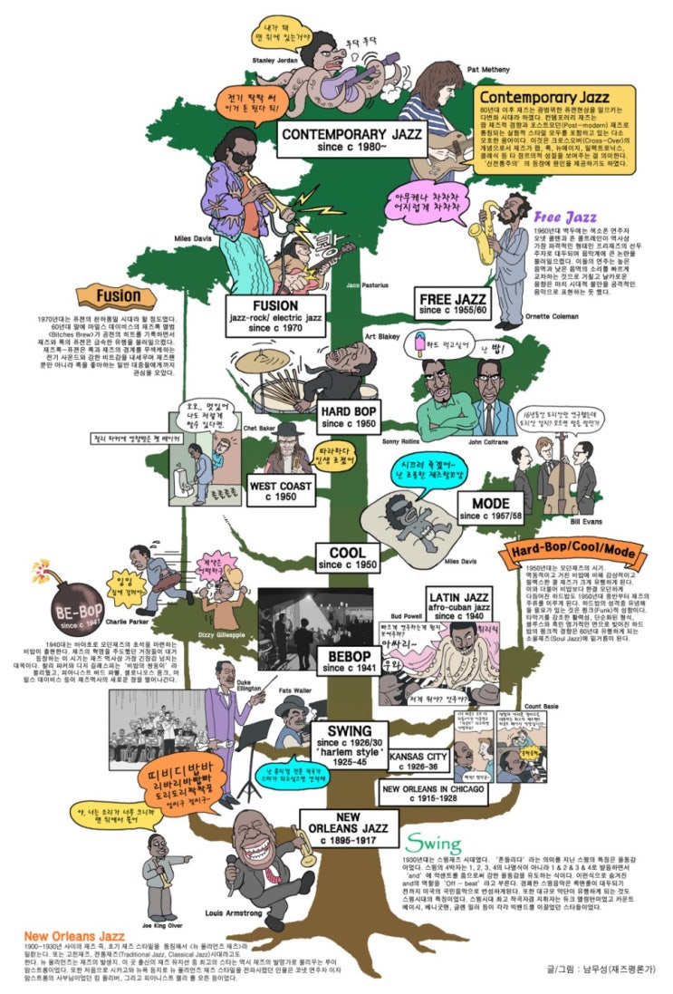 Jazz Tree : 네이버 블로그