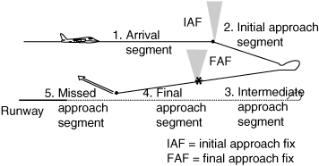 FINAL APPROACH SEGMENT : 네이버 블로그