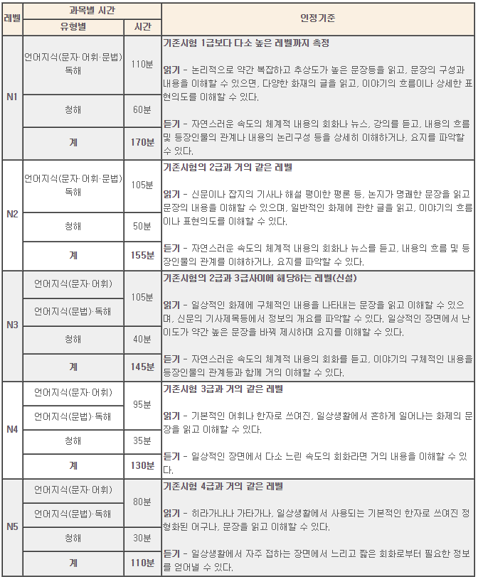 JLPT vs JPT 일본어 전공자의 선택은? : 네이버 블로그