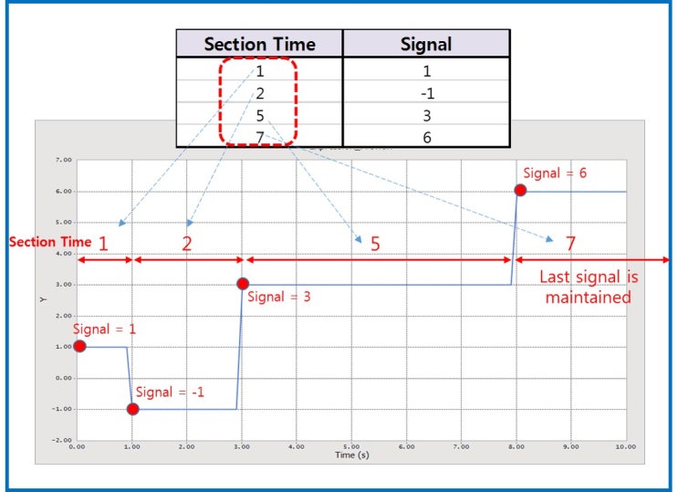 엑셀을 이용하여 손쉽게 Expression 만들기 (Signal Chart: Time Type) : 네이버 블로그