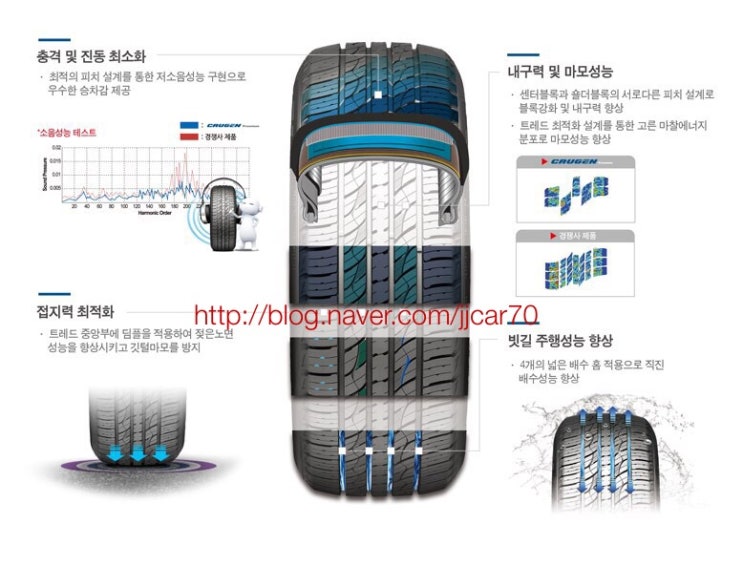 금호타이어 크루젠 프리미엄 (KL33) : 네이버 블로그