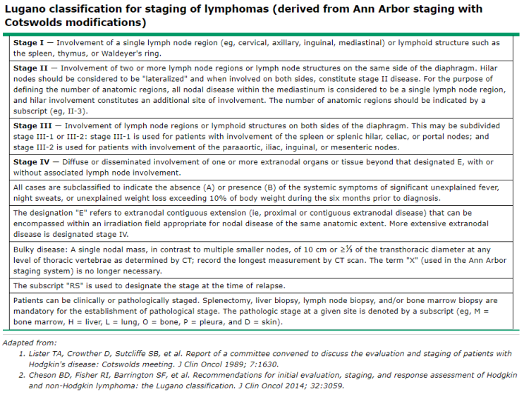 호지킨 림프종, 초기 단계 치료, Early stage HL (stage I-II), treatment : 네이버 블로그