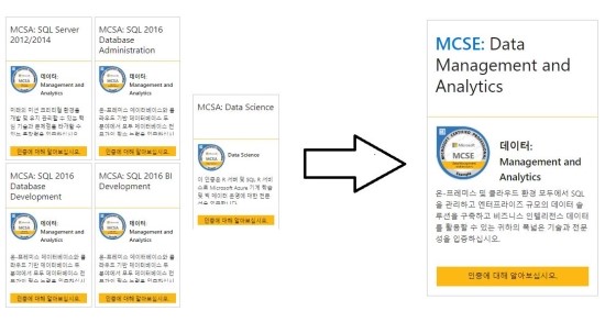 MCSE: Data Management and Analytics 자격증 준비하기 : 네이버 블로그