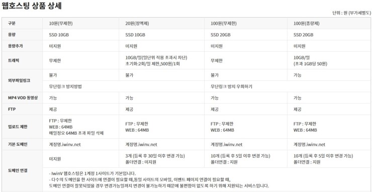 스마일 서브 아이윈 (iWin) 100원 호스팅으로 홈페이지 이전 사용기 : 네이버 블로그