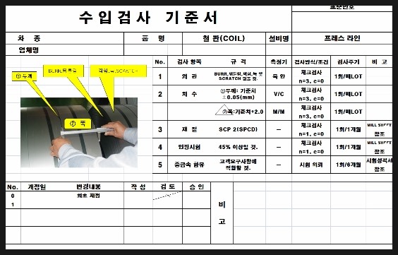 Sq인증 5스타 프레스coil코일수입검사기준서 작업 표준서용접 작업표준서작업조건설비조건프레스가공유압프레스아노다이징