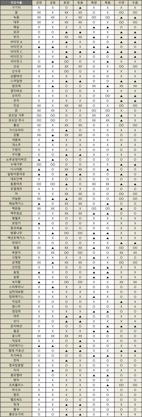 체질별 좋은음식 나쁜음식 수양체질 수음체질 목양체질 목음체질 금양체질 금음체질 토양체질 토음체질 체질식단 네이버 블로그