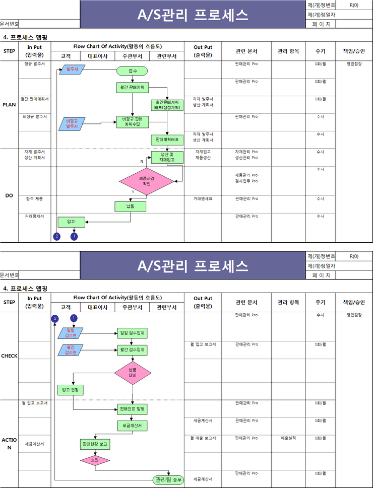 SQ인증-5스타 AS관리 프로세스 /포장공정/출하공정/공정흐름도/업무흐름도/FLOW/FLOW CHART/업무프로세스/업무 ...