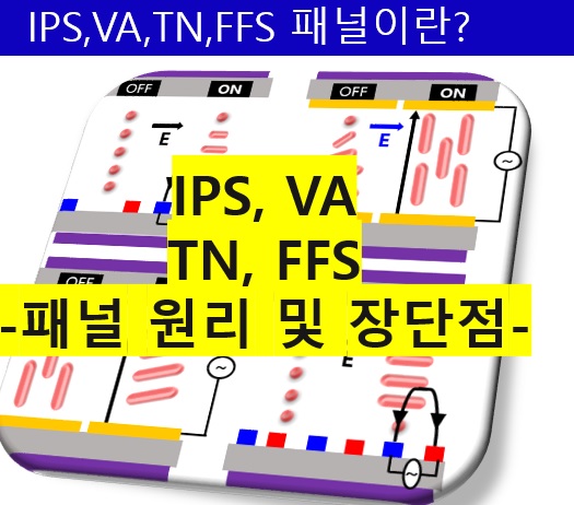 FFS,IPS,TN,VA 액정패널의 구동방식과 특징 및 장단점 : 네이버 블로그