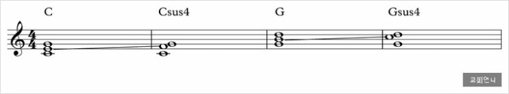 sus4, aug, dim 코드정리 : 네이버 블로그