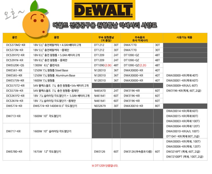 [다사와] 디월트 전동공구 원형톱날 가이드 : 네이버 블로그