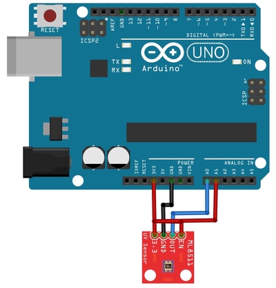 [UNO] UV sensor (GY8511, ML8511) : 네이버 블로그