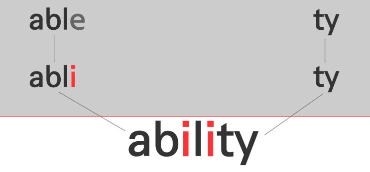 ability - 어원학습 : 네이버 블로그