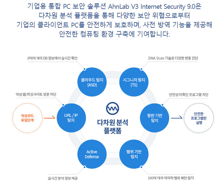 AhnLab V3 Internet Security : 네이버 블로그