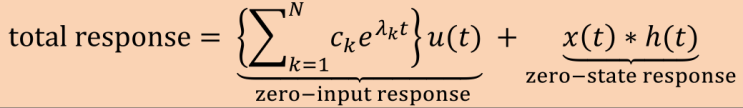 2.5 Total Response = Zero-Input Response + Zero-State Response : 네이버 블로그