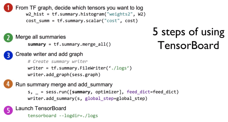 [tensorflow/텐서플로우] tensorboard : 네이버 블로그