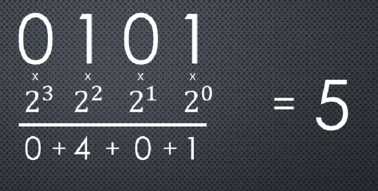 Binary data, Character set, and encoding : 네이버 블로그
