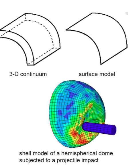 About Elements in Abaqus(2) : 네이버 블로그