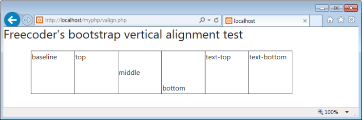 bootstrap vertical alignment : 네이버 블로그