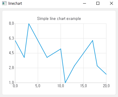 Line-Chart Example : 네이버 블로그