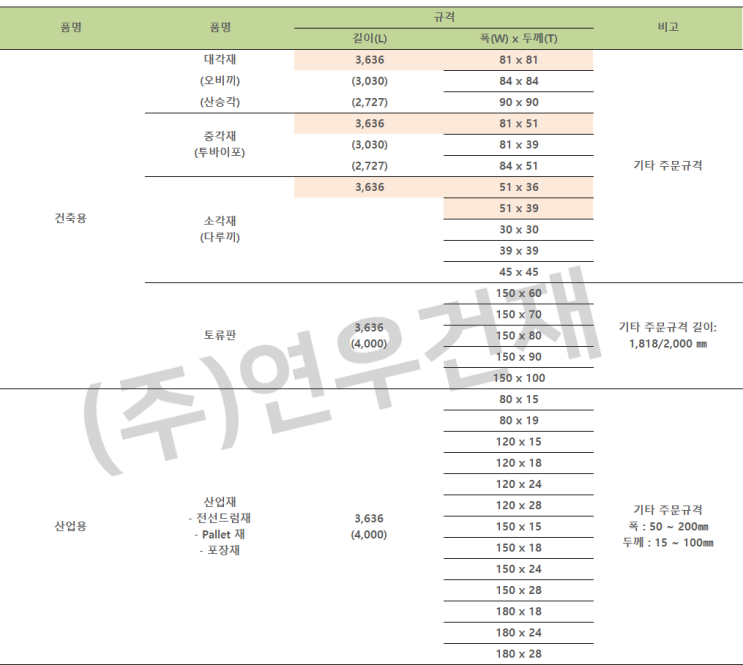 제재목 종류 및 규격오비끼 산승각 투바이포 다루끼 네이버 블로그