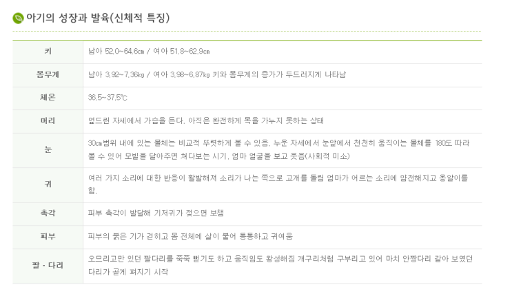 육아 생후 2개월 성장과 발육 발달과정 그리고 예방접종 Dtap소아마비 1차 뇌수막염 1차 폐구균 1차 그리고 로타