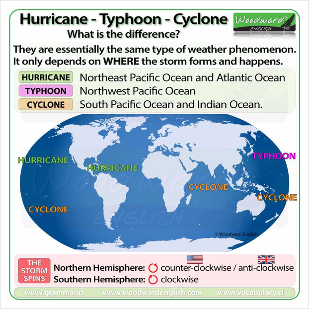 hurricane,typhoon,cyclone의 차이 | 영어 단어 : 네이버 블로그
