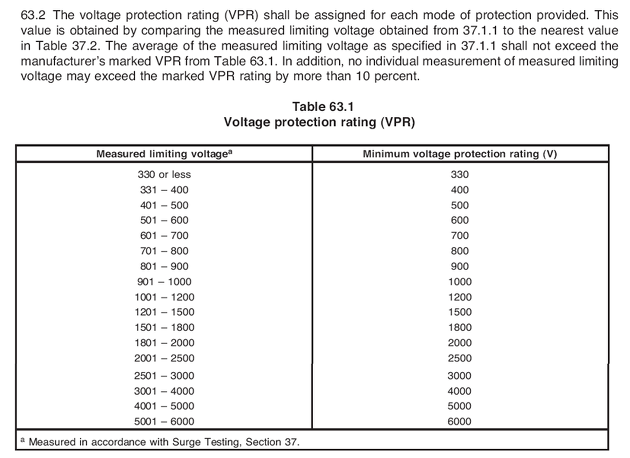 UL1449 3rd edition 서지보호기 성능기준 VPR SPD성능 : 네이버 블로그