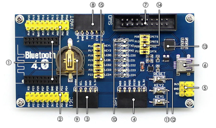[nRF51] Waveshare nRF51822 Eval Kit(BLE400) 소개 : 네이버 블로그