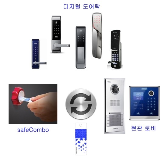 욕실 수도꼭지 수전 해바라기 샤워기 설치와 속도조절가능한 도어클로저 특수보조키은 세이프콤보를 천안 차암동 이편한세상 아파트에