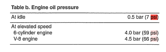 엔진오일 수명을 측정하는 가장 쉬운 방법! 유압게이지 (Greddy!) : 네이버 블로그