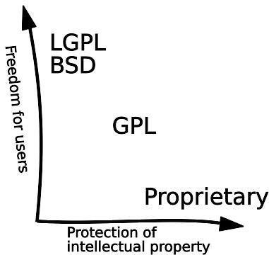 오픈소스SW 라이선스 LGPL 바로알기 : 네이버 블로그