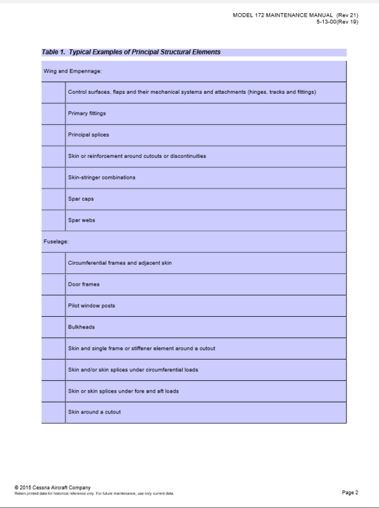 Cessna 172 Maitenance Manual (Rev 21)(한글정비교범)(6 ). 5-13-00 SUPPLEMENTAL ...