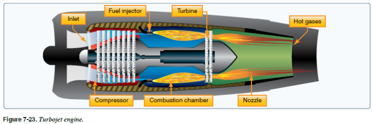 Turbojet : 네이버 블로그