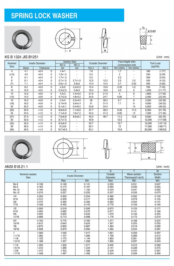 5. SPRING LOCK WASHER : 네이버 블로그