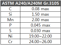 ASTM A240/A240M Gr.310S : 네이버 블로그