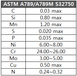 ASTM A789/A789M S32750 : 네이버 블로그